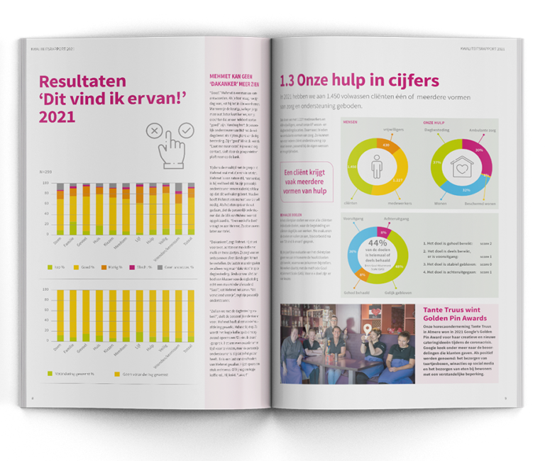 Kwaliteit | Triade Vitree